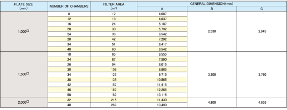 FILTER PRESS LASTA SD - Ishigaki - Ever Onward, Together