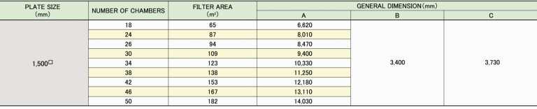 FILTER PRESS LASTA MC - Ishigaki - Ever Onward, Together