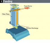 FILTER PRESS LASTA MC - Ishigaki - Ever Onward, Together