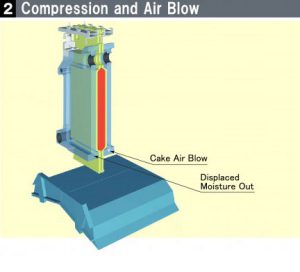 FILTER PRESS LASTA MC - Ishigaki - Ever Onward, Together