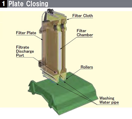 FILTER PRESS LASTA SD - Ishigaki - Ever Onward, Together
