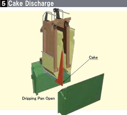 FILTER PRESS LASTA SD - Ishigaki - Ever Onward, Together